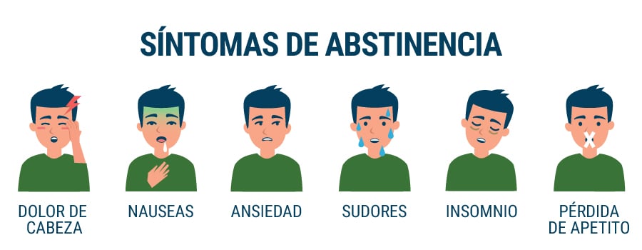 Abstinencia Del Cannabis Leyenda O Verdad Incómoda Rqs Blog