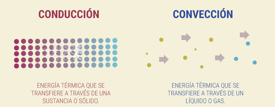 Vaporizadores de convección o conducción: la guía para ayudarte a ...