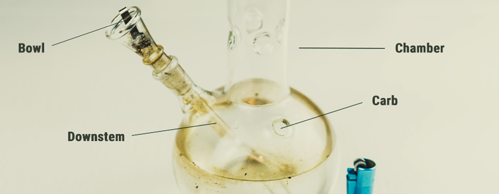 ¿Por qué hay que cambiar el agua del bong con frecuencia? - RQS Blog